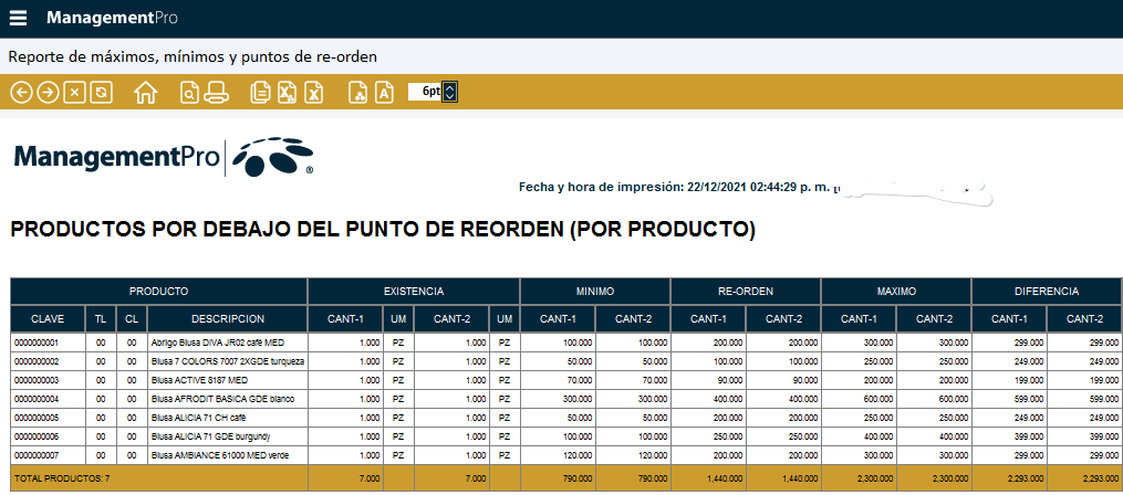 Envío Automatico de Reporte Máximos, Minimos, Punto de Re-orden