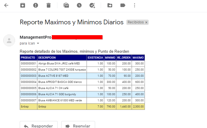 Envío Automatico de Reporte Máximos, Minimos, Punto de Re-orden